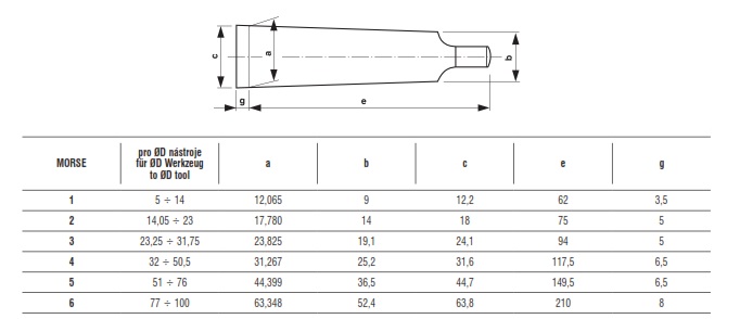 Κωνικά DIN345 | pitsikoglou-trade.com